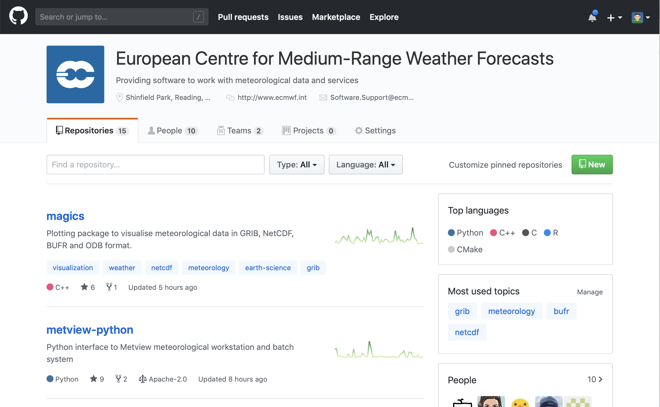 ECMWF software on GitHub - Software Support - ECMWF Confluence Wiki